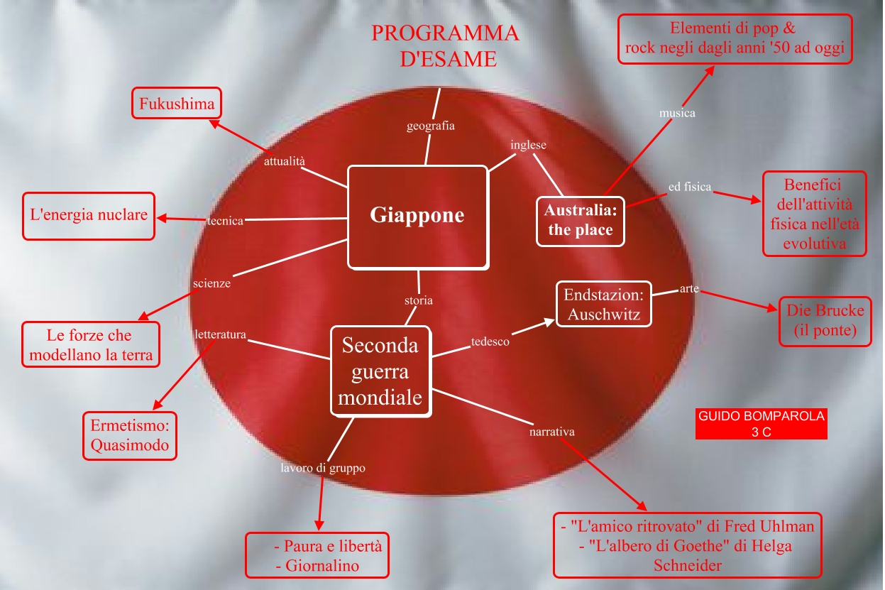 Mappa esame Guido.cmap
